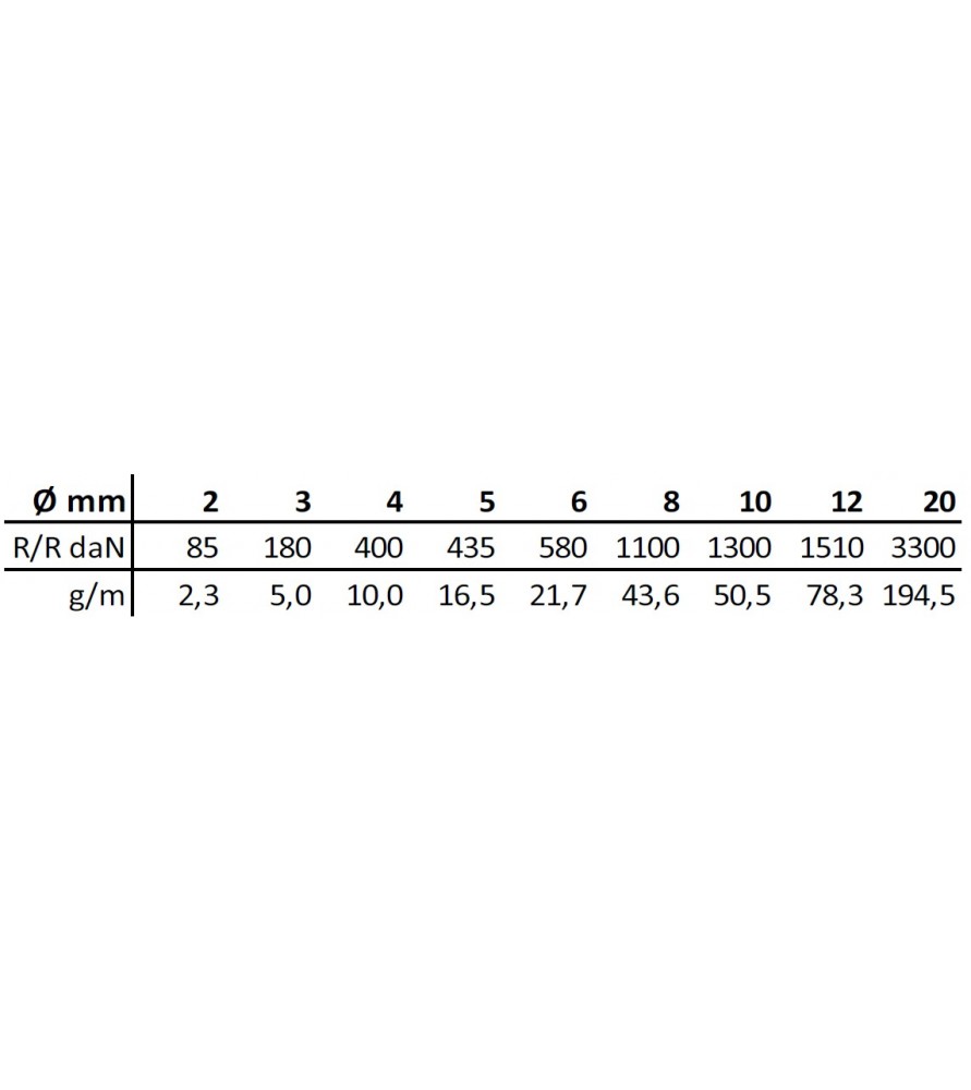 Driza de poliéster - 100 m